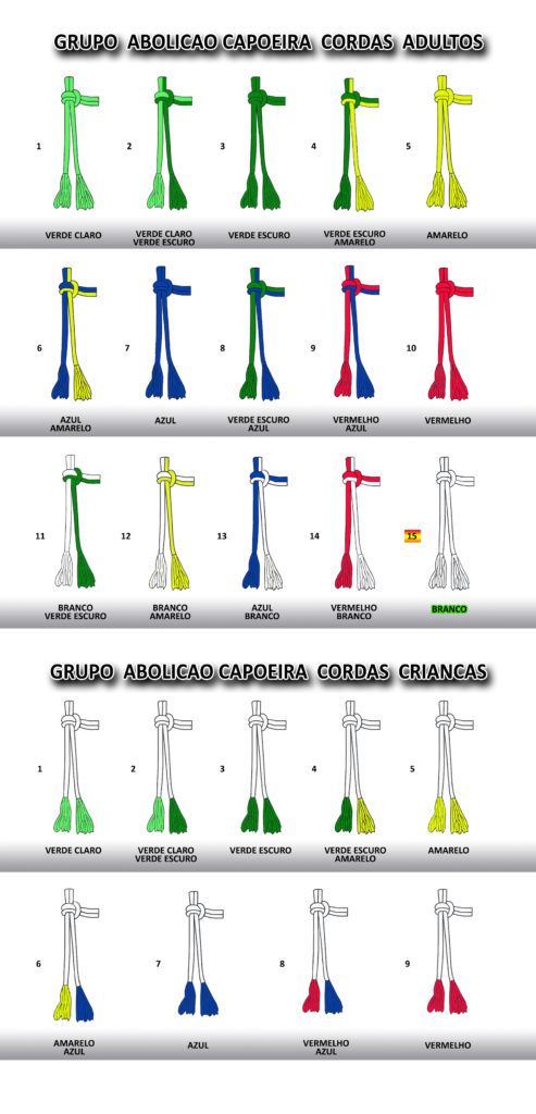 Les cordes dans la Capoeira – ABOLICAO CAPOEIRA